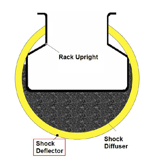 Rack Armour Pallet Column Protector | Proactive Group